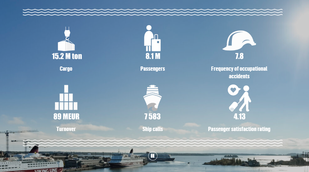 Port of Helsinki Annual Report 2022